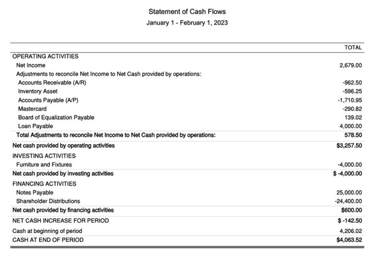 6 MSP Cash Flow Management Tips to Help You Thrive in Any Economy | Syncro