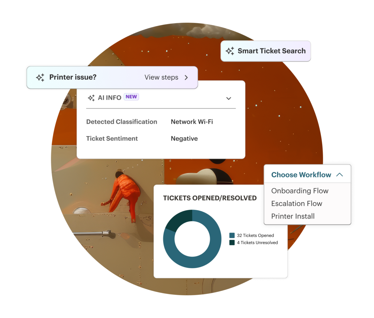 PSA Software | Syncro