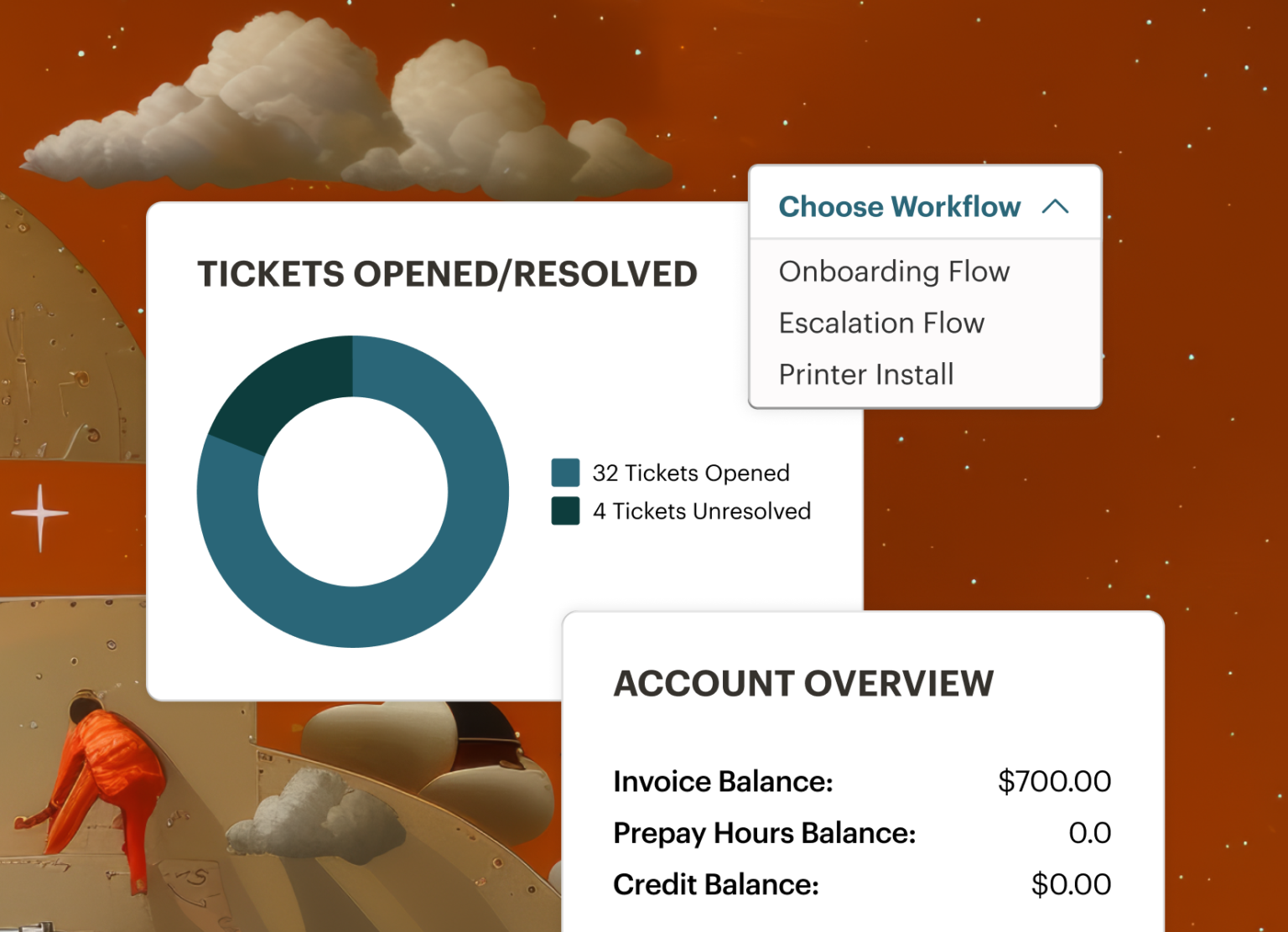 RMM, PSA & Microsoft 365 Management | Syncro